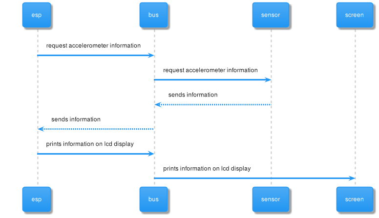 Data producer 2 - Wind Farm Documentation
